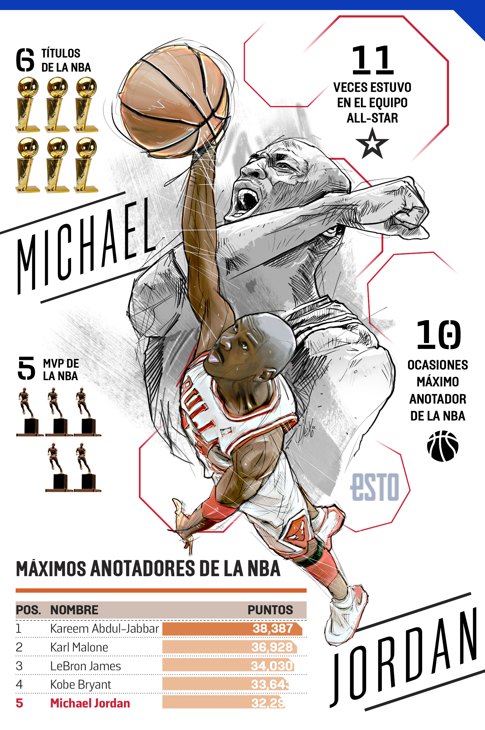 A 17 años de su retiro, Jordan regresará con 'El último baile'